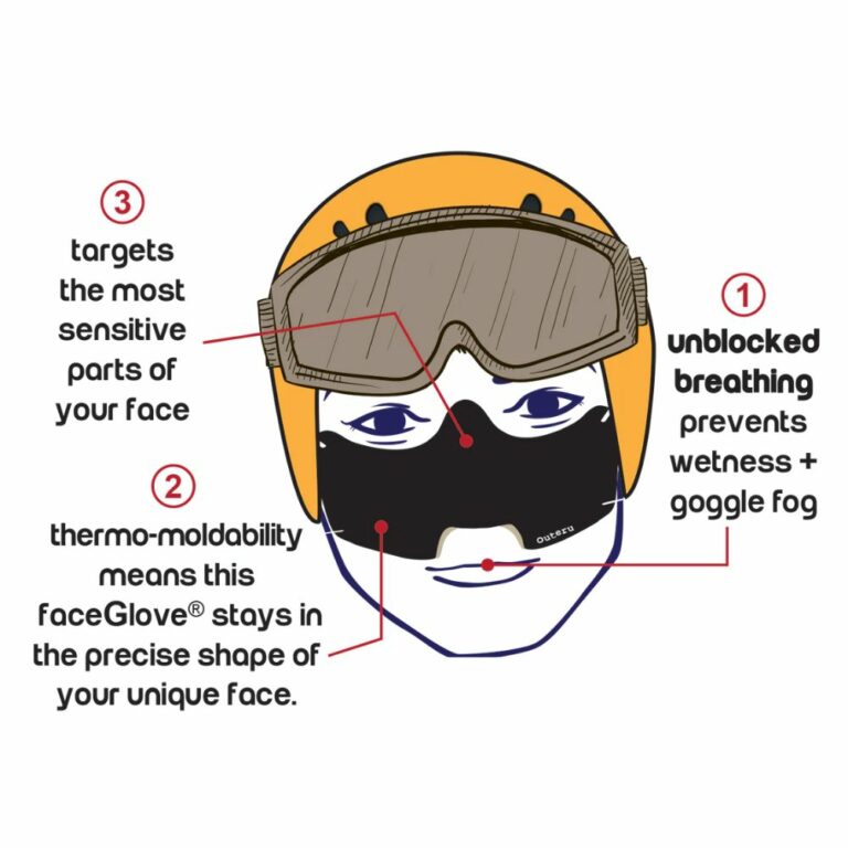 Moldable face mask FaceGlove DIY by OuterU | Mavaja
